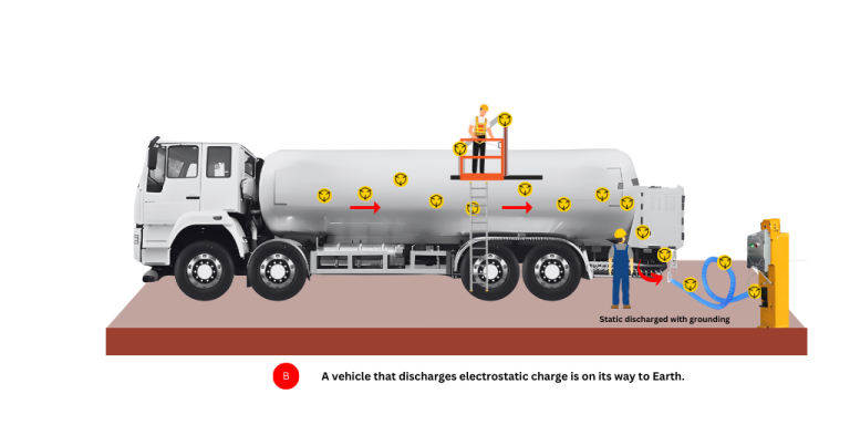 Earthing Equipment for Fuel Tankers - PUMP MANUFACTURERS
